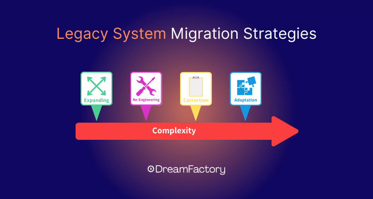 Top Legacy System Migration Strategies