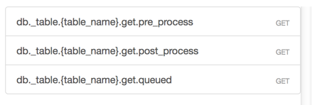 Queueing With DreamFactory Scripting
