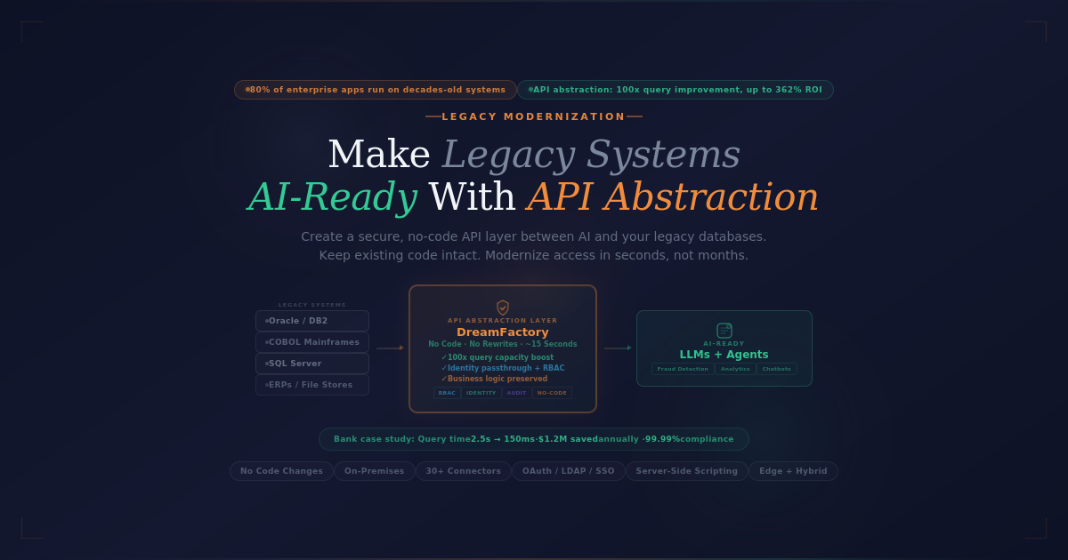 AI-Ready APIs for Legacy Systems